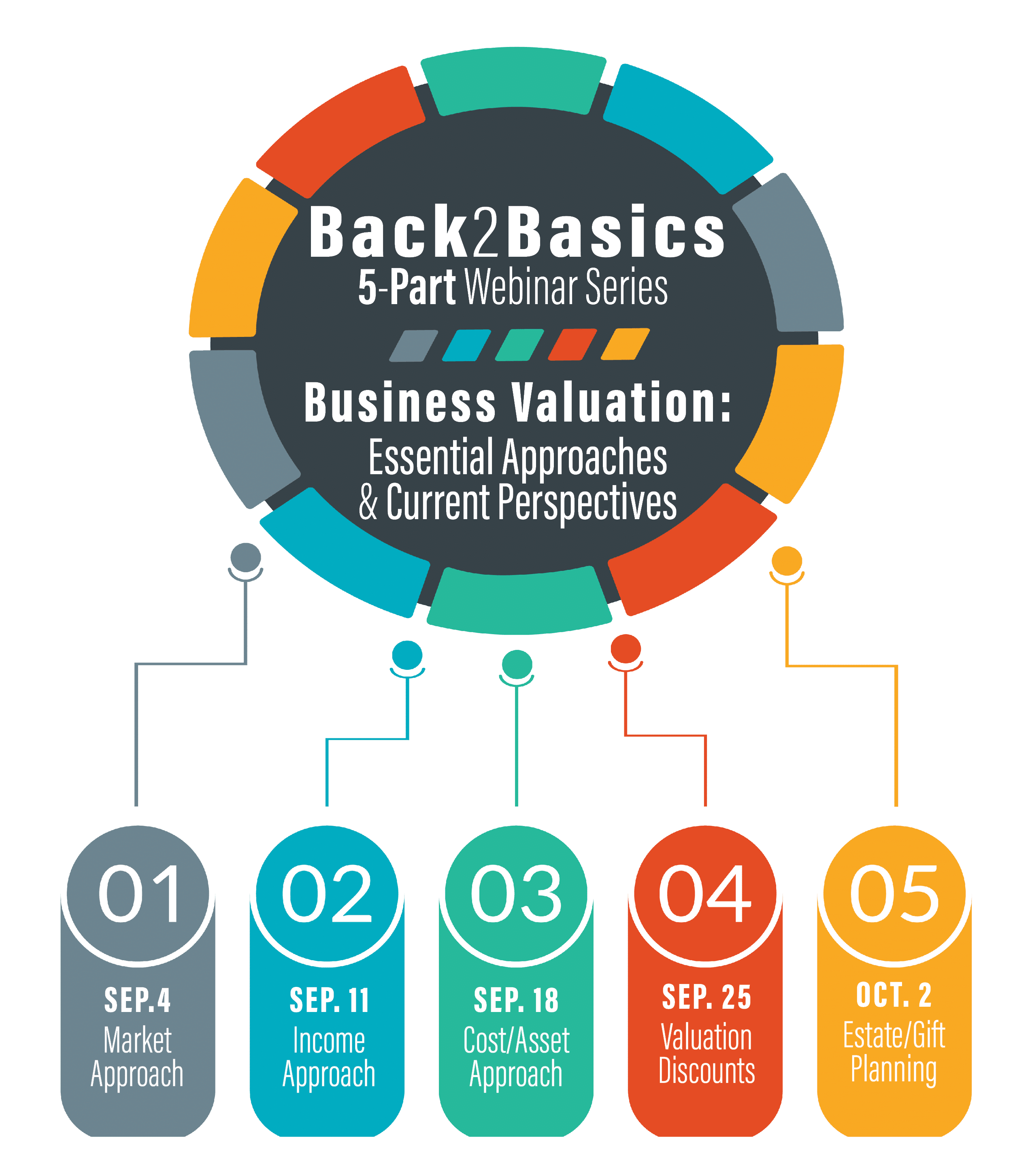 BV Back2Basics Webinar Series: Valuation Discounts - GYF